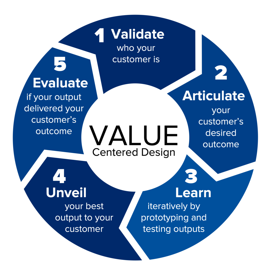 Home - Value Centered Design